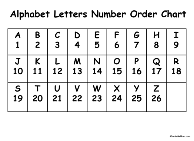 Using Five Fingers - Binary Code Alphabet Equations and Riddles ... Using Five Fingers - Binary Code Alphabet Equations and Riddles ...