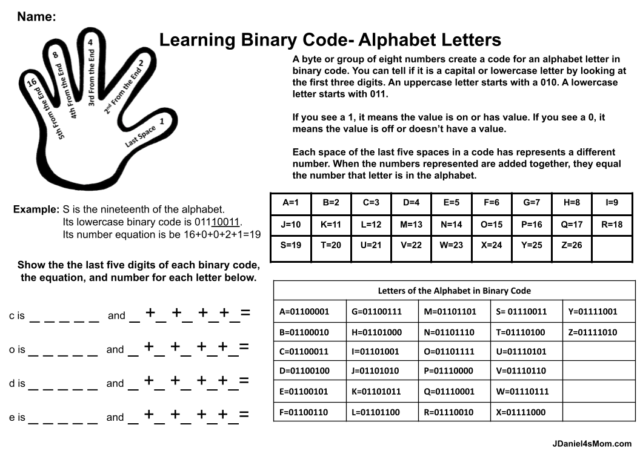 Using Five Fingers - Binary Code Alphabet Equations and Riddles ... Using Five Fingers - Binary Code Alphabet Equations and Riddles ...