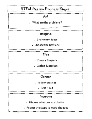 What is the STEM Engineering Design Process?